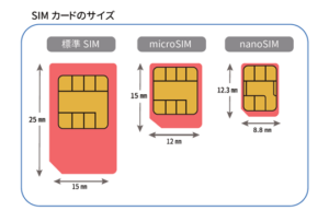 SIMカードに関するご案内 - 株式会社 おきでん CplusC